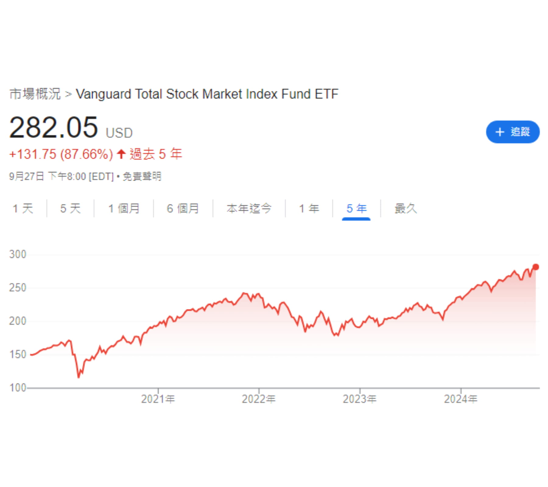 美國股市ETF 怎麼買？專家：十大熱門推薦、績效排名！｜海外美股ETF、完整指南-Caven投資成長家